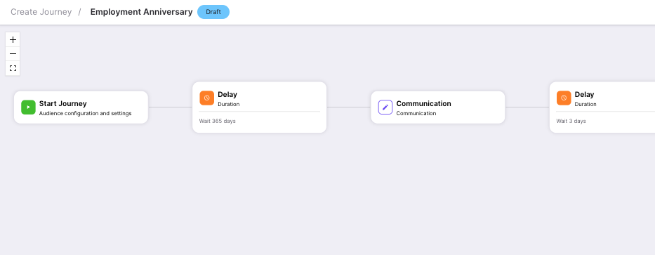 Journey Use Case: Employment Anniversary – Firstup