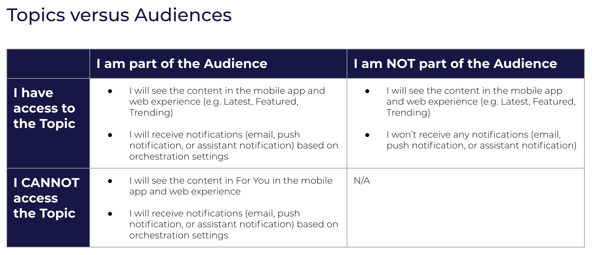 Topic vs. Audience – Firstup